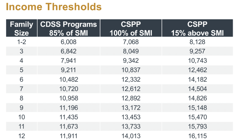 CareWait: CDE and CDSS Eligibility Check – MCT Technology, Inc.